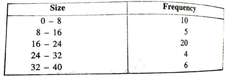 Calculate Median Size