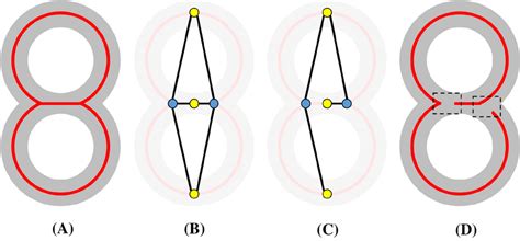Illustration Of The Graph Based Algorithm For Cycle Removal A A