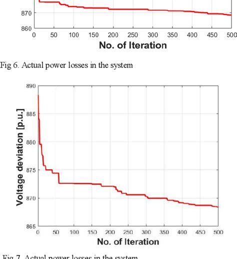 Figure 7 From A High Accurate Multi Objective Hunger Games Search Algorithm For Environmental