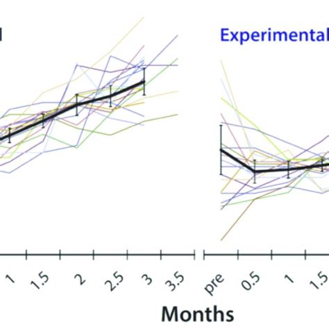 Jay Neitz Professor Doctor Of Philosophy University Of Washington Seattle Seattle Uw