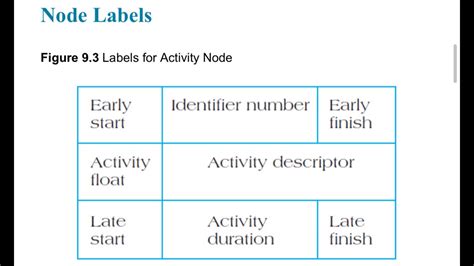 Solved You Can Use Microsoft Visio To Draw The Network Chegg Com
