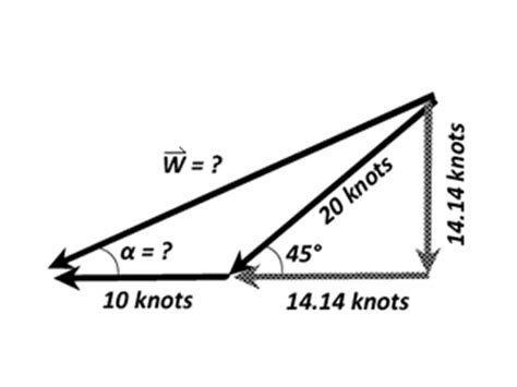 Decomposition Of A Vector At Vectorified Com Collection Of Decomposition Of A Vector Free For
