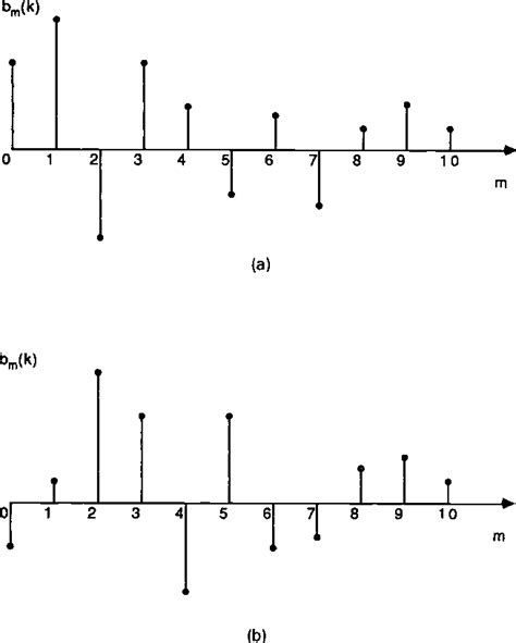 Figure 15 From Bayesiandecision Feedback Algorithm For Blind Adaptive