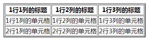 Html列表、表格与媒体元素 腹白 博客园