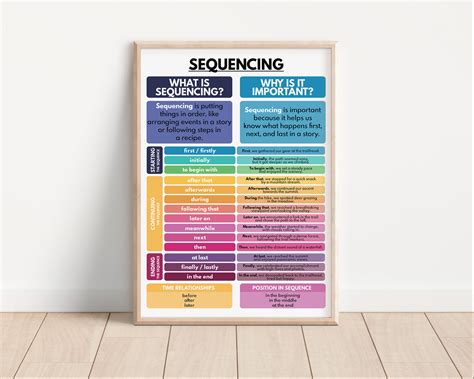 Sequencing Poster Learn How To Write A Good Story Writing Skills
