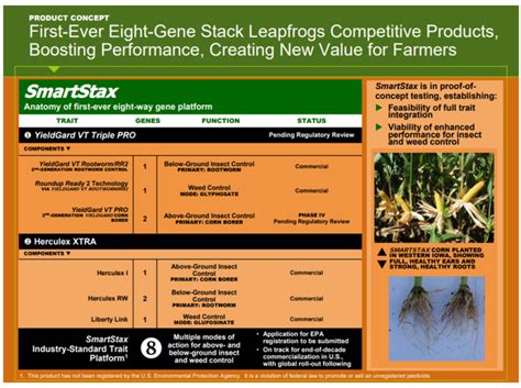 Chapter 5 Value Added Trait Integration Cultivar Development