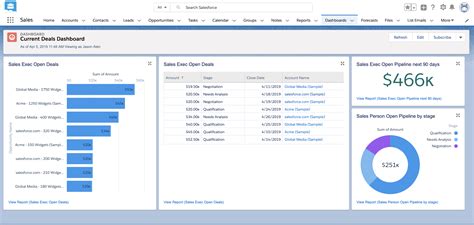 Dashboard Tableau Dashboard Dashboard Examples Analytics Dashboard Images