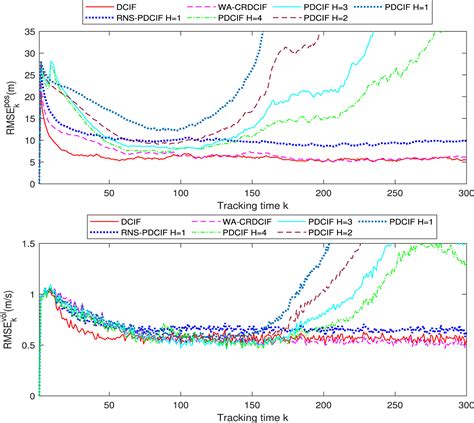 a novel distributed bearing‐only target tracking algorithm for