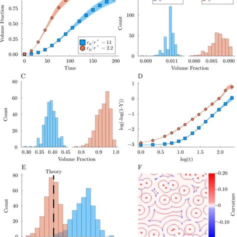 Phase Field Results Of The Continuous Nucleation Simulations Problem