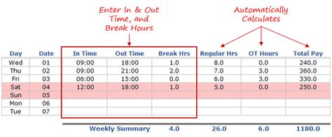Sick Leave Conversion Chart Retirement
