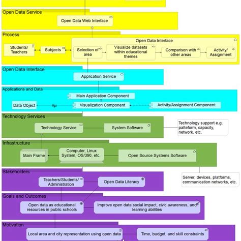 Open Data Web Interface Usage View Download Scientific Diagram
