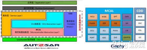 极海自研autosar Mcal使用初体验 极海mcu极海mcu官方技术支持论坛