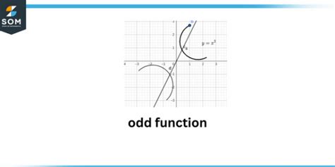 If F And G Are Both Even Functions Is F G Even If F And G Are Both