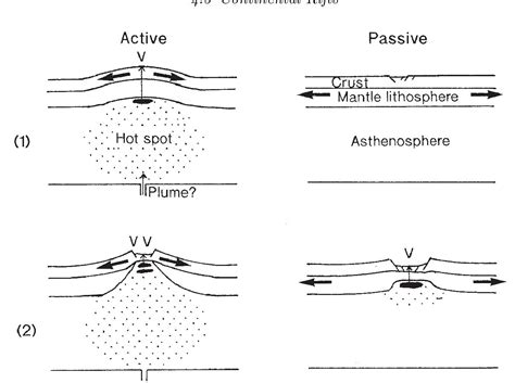 40 Idealized Diagrams Of A Cross Section Of The Crust