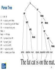 Understanding Ambiguity In Parse Trees Examples And Solutions Course Hero