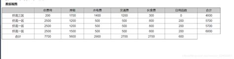 echarts 表格实现统计和导出表格，表格数据合计的功能 ecahrt能否自动统计总数 csdn博客