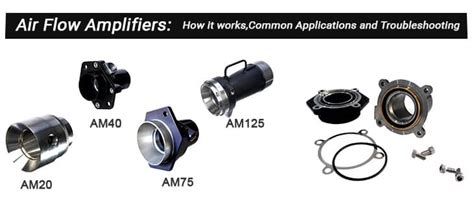 Air Amplifier How It Works