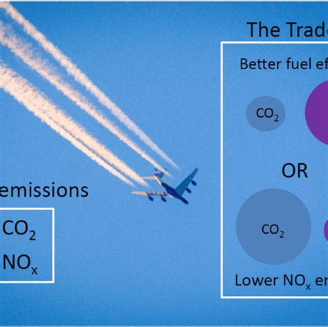 Icao Aircraft Engine Emissions Kaggle