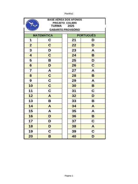 Gabarito Provisório Turma 2025 Pdf