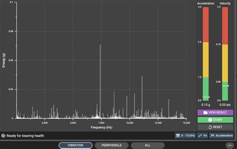 Cnc Spindle Vibration Monitoring Software For Bearing Analysis