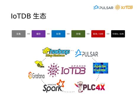 基于 iotdb 打造时序数据全生命周期管理的开源解决方案