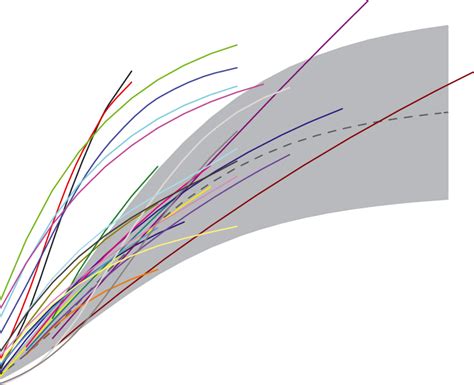 Mytilus Edulis Growth Curves Of Blue Mussels From Different Intertidal Download Scientific