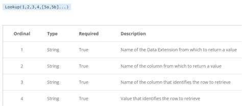 5 Next Level Ampscript Tips