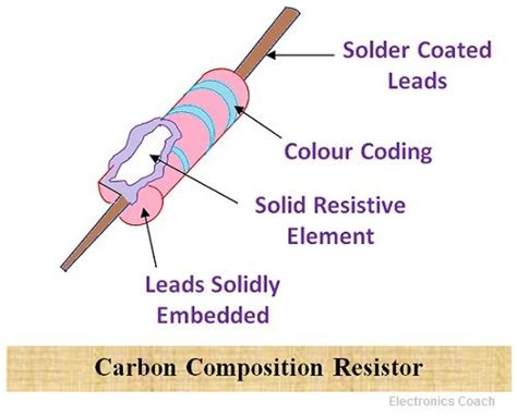 What Is Resistor Fixed Resistors And Variable Resistors
