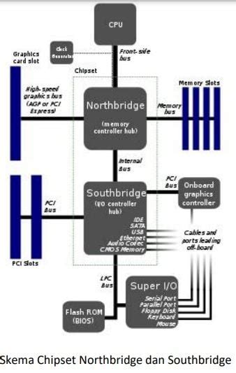 Chipset Dan Microcontroller Serupa Id