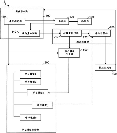 Thermal Displacement Compensation System Eureka Patsnap