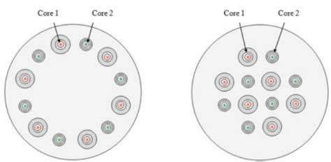 What Are Heterogeneous Multi Core Fibers Hetero Mcfs