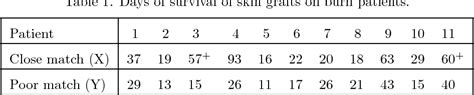 Table 1 From Bayesian Nonparametric Estimation Of A Bivariate Survival Function Semantic Scholar