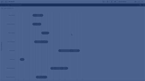 distribution plot qlik cloud help