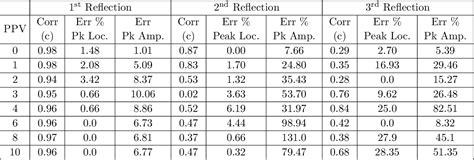 Figure 1 From Spread Spectrum Time Domain Reflectometry Sstdr Digital Twin Simulation Of