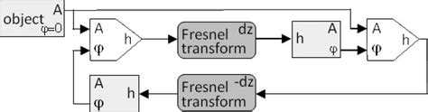 Fresnel Constraint Based Iterative Algorithm For Intensity Based