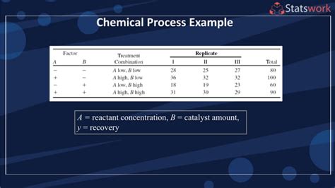 Design Of Engineering Experiments Part PPT