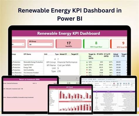 Renewable Energy Kpi Dashboard In Power Bi Next Gen Templates