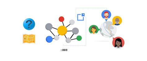 Ammett Williams على Linkedin Dual Stack Networks Ipv4 And Ipv6 In