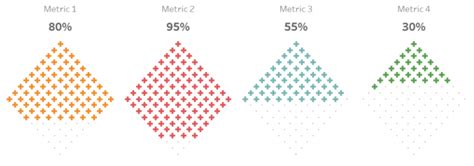 Waffle Charts In Tableau Toan Hoang