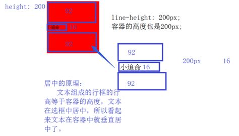 Css行高（line Height）及文本垂直居中原理css 垂直文本设置行高 Csdn博客