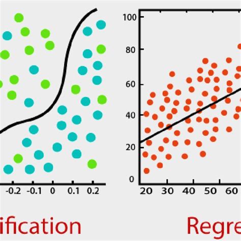 Classification X Regression Source 11 Download Scientific Diagram