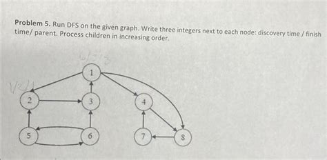 Solved Problem 5 Run Dfs On The Given Graph Write Three