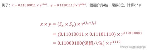 C的nan、infc Inf Csdn博客