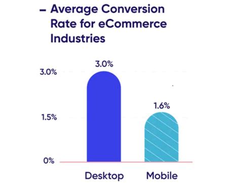 7 Ways Ai Recommendations Can Improve E Commerce Conversion Rates