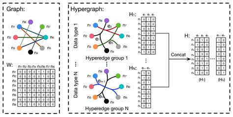 Nips 2022 Shine Subhypergraph Inductive Neural Network Awesome Reviews