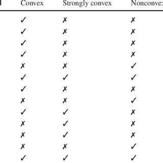 The Comparison Of Different Algorithms Download Scientific Diagram