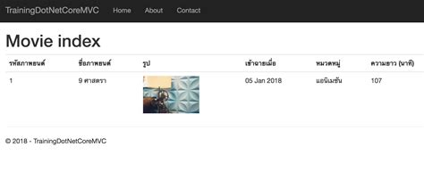 Aspnet Core Mvc Workshop02 การ Select ข้อมูลจาก Database ด้วย Model