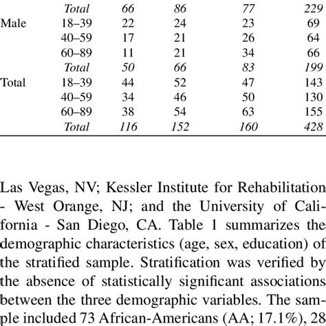 Screenshot Of The Processing Speed Test See Text For Details Download Scientific Diagram