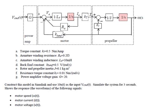 Solved The Following Block Diagram Is A Model Of A DC Chegg