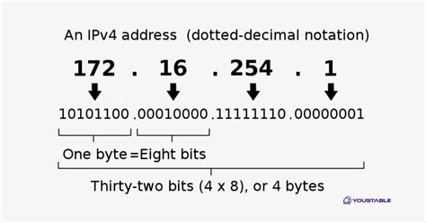 IPv4 Address Classes Explained: Complete Guide to Class A, B, C, D, E